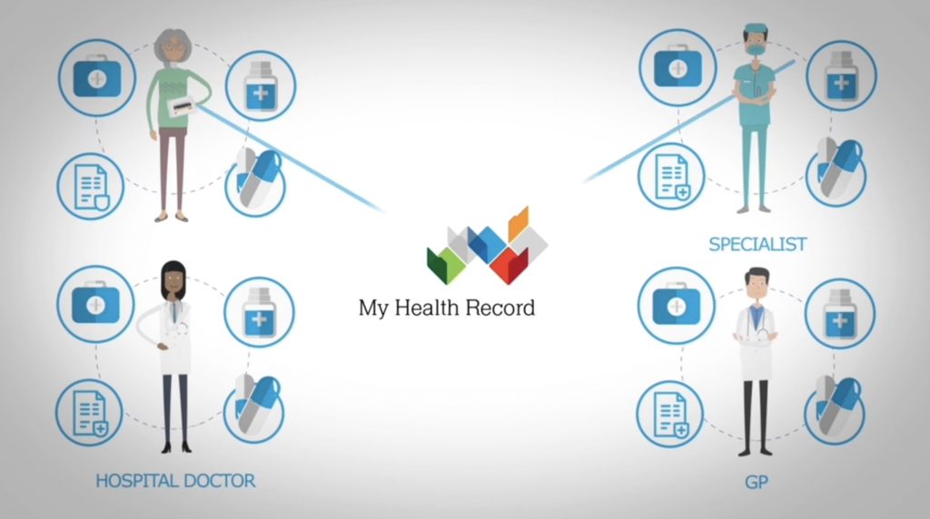 My Health Record - Mudgeeraba Family Medical Centre